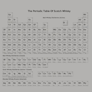 Scotch Whiskey Periodic Table T-shirt: Bartender Gift for Drinkers - Etsy