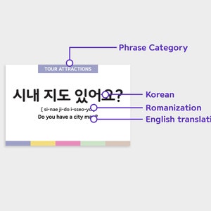 Printable 110 Korean Common Phrases in Everyday Situations | Essential ...