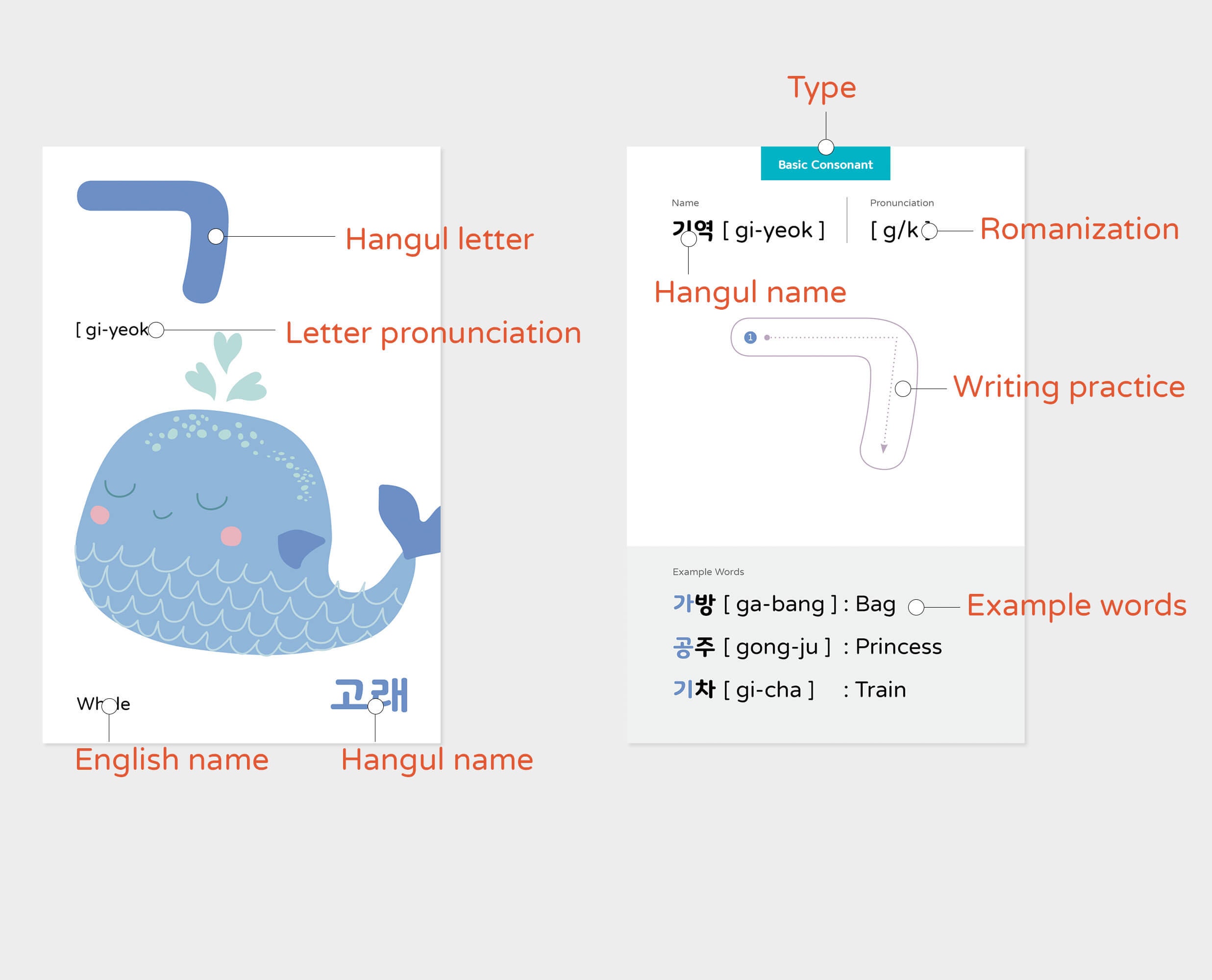Printable Korean Alphabet Flashcards Comprehensive Set | Etsy