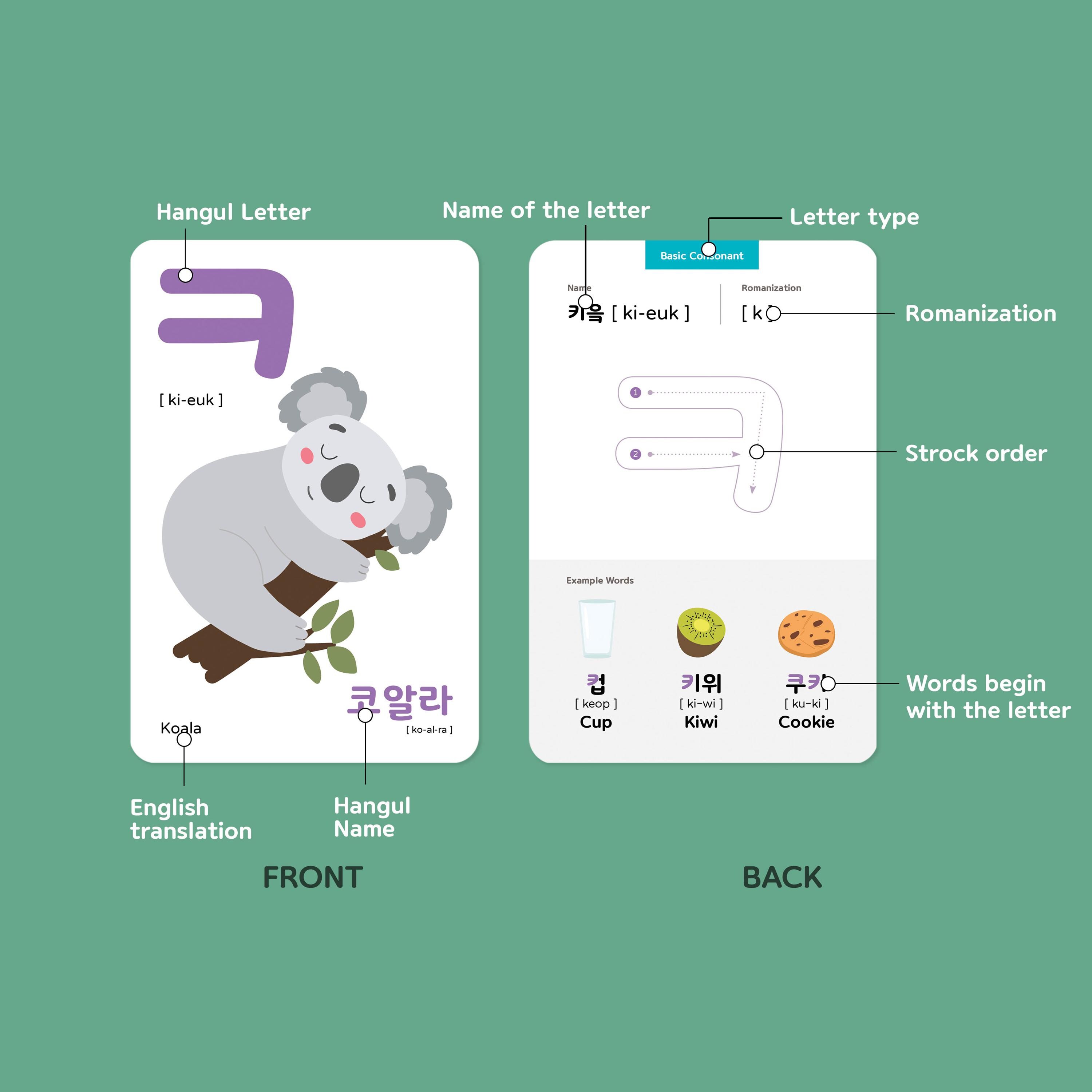 Printable Korean Alphabet Flashcards Comprehensive Set | Korean Hangul ...