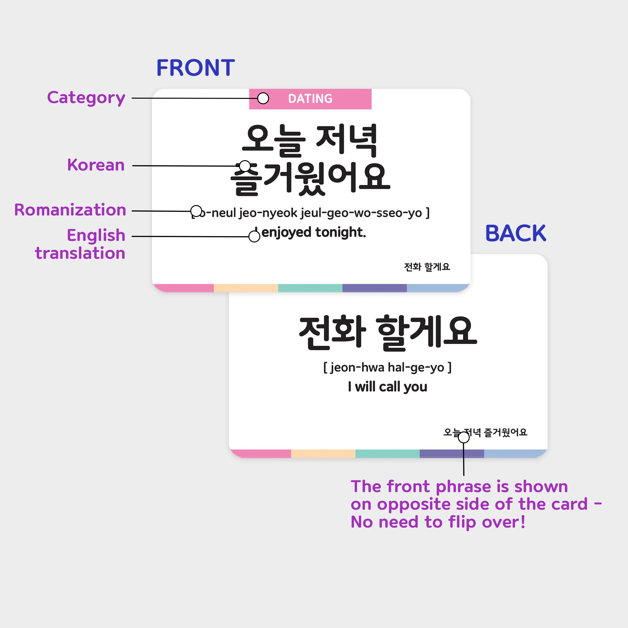 PRINTED 55 Korean Essential Dialogue Flashcards-110 Everyday - Etsy