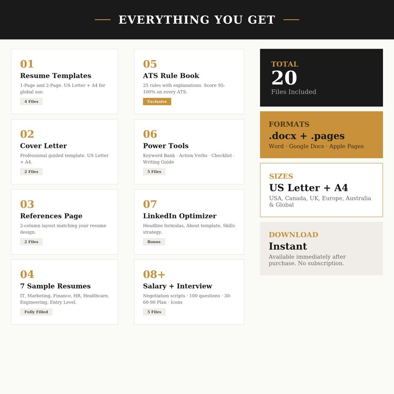 ATS Resume Template Bundle, Cover Letter, References (word, Pages ...