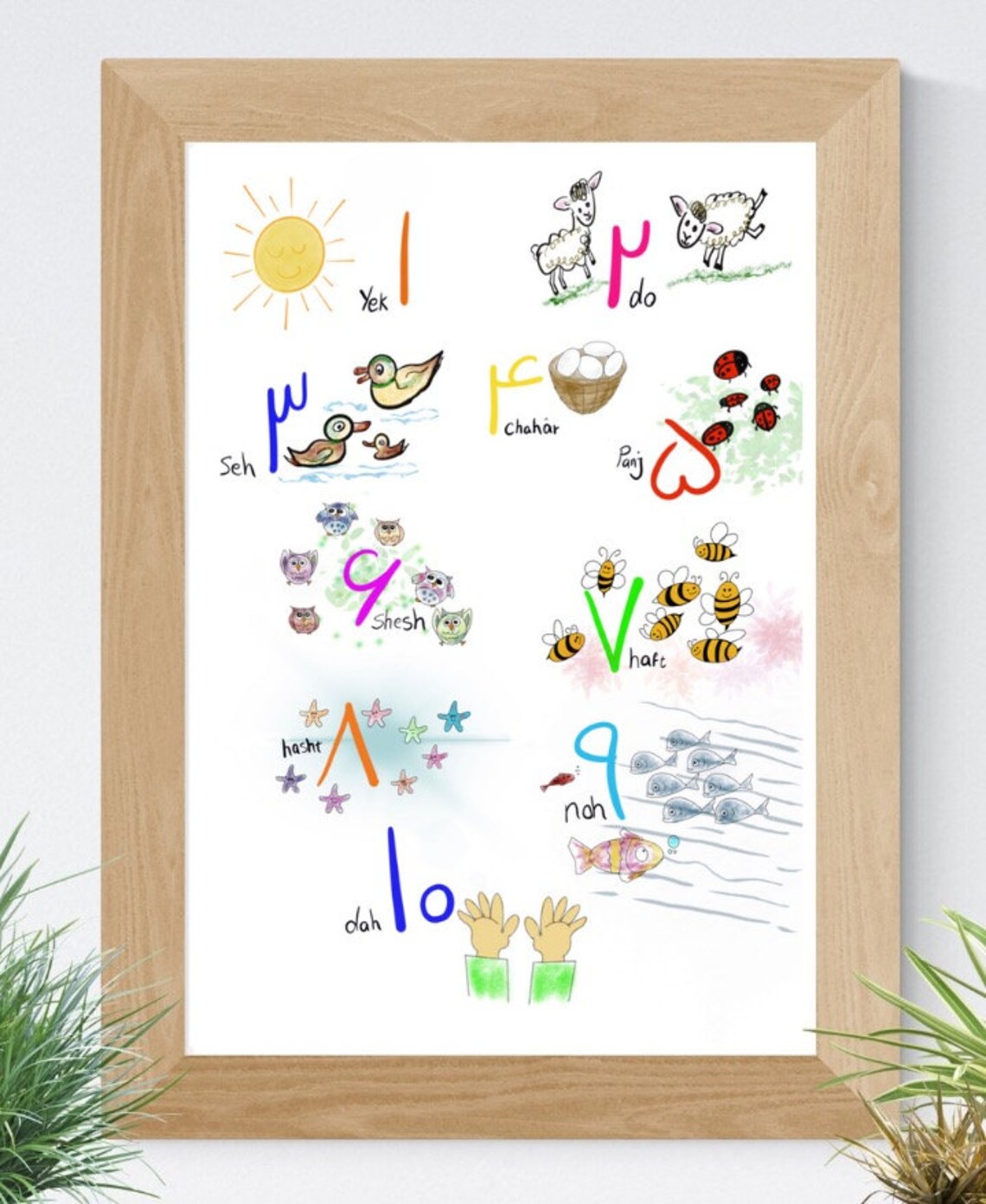 Digitale Farsi/Persische Zahlen & Alphabet Poster Digital Download ...