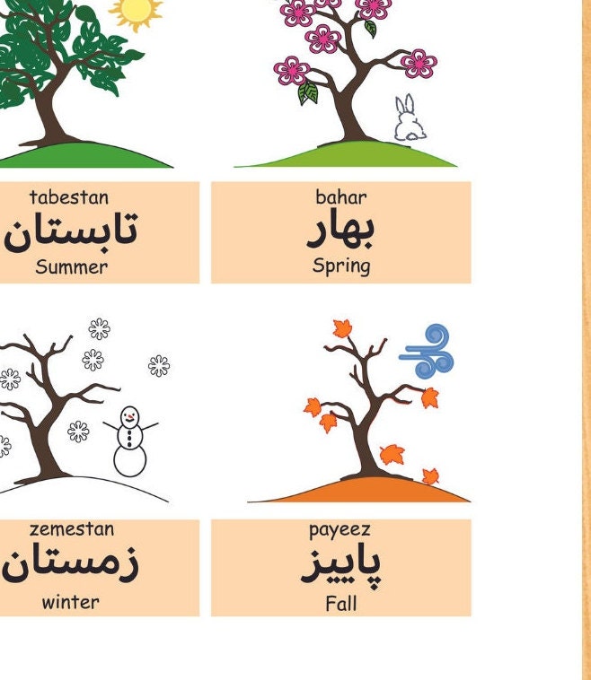 Digital Farsi/persian Week Days &year Months Poster Download, Wall Art ...