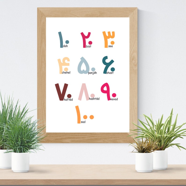 Digital Farsi/persian Numbers & Alphabet Poster Download, Farsi Posters ...