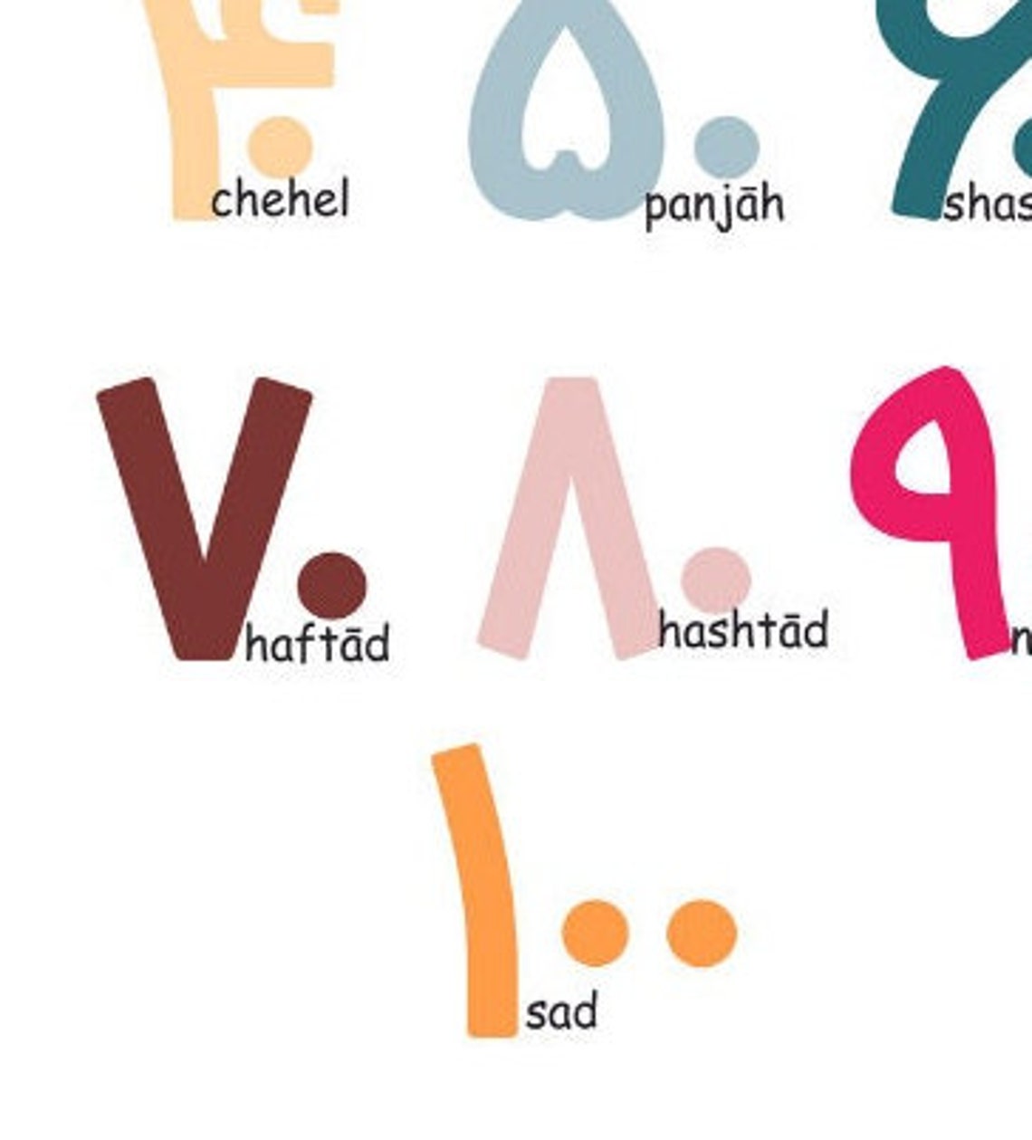 Digital Farsi/persian Numbers & Alphabet Poster Download, Farsi Posters ...