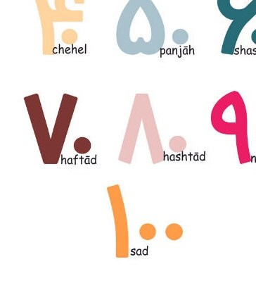 Digital Farsi/persian Numbers & Alphabet Poster Download, Farsi Posters ...