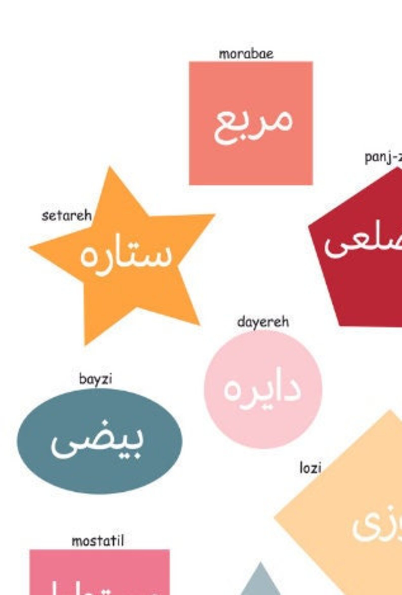 Digital Farsi/persian Numbers & Alphabet Poster Download, Farsi Posters ...