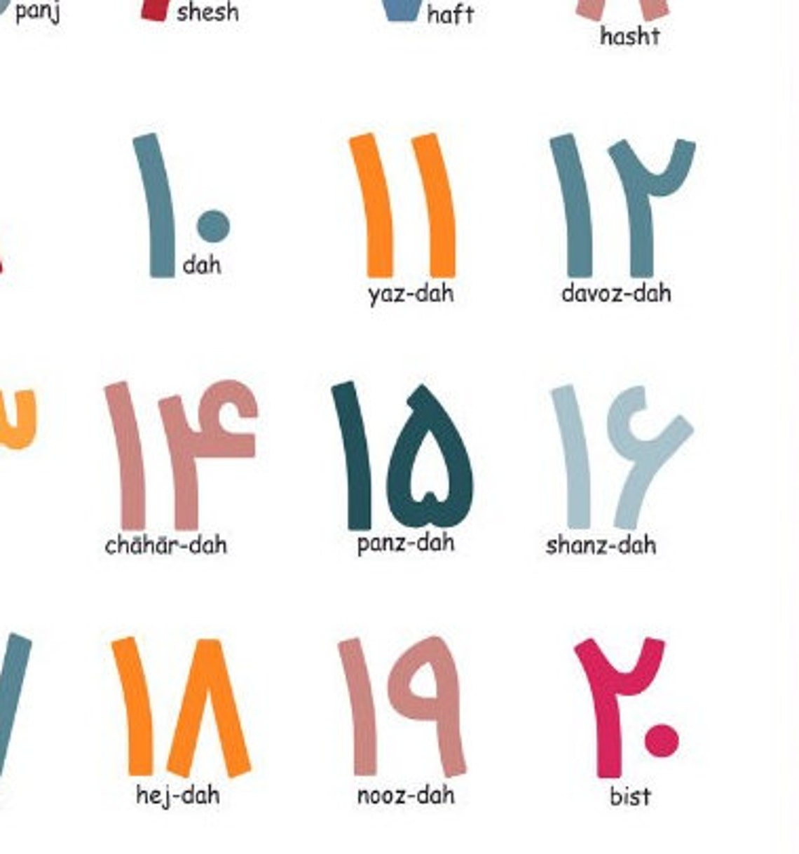 Digital Farsi/persian Numbers & Alphabet Poster Download, Farsi Posters ...