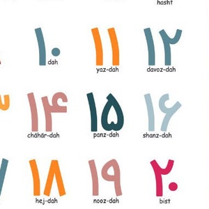 Digital Farsi/persian Numbers & Alphabet Poster Download, Farsi Posters ...