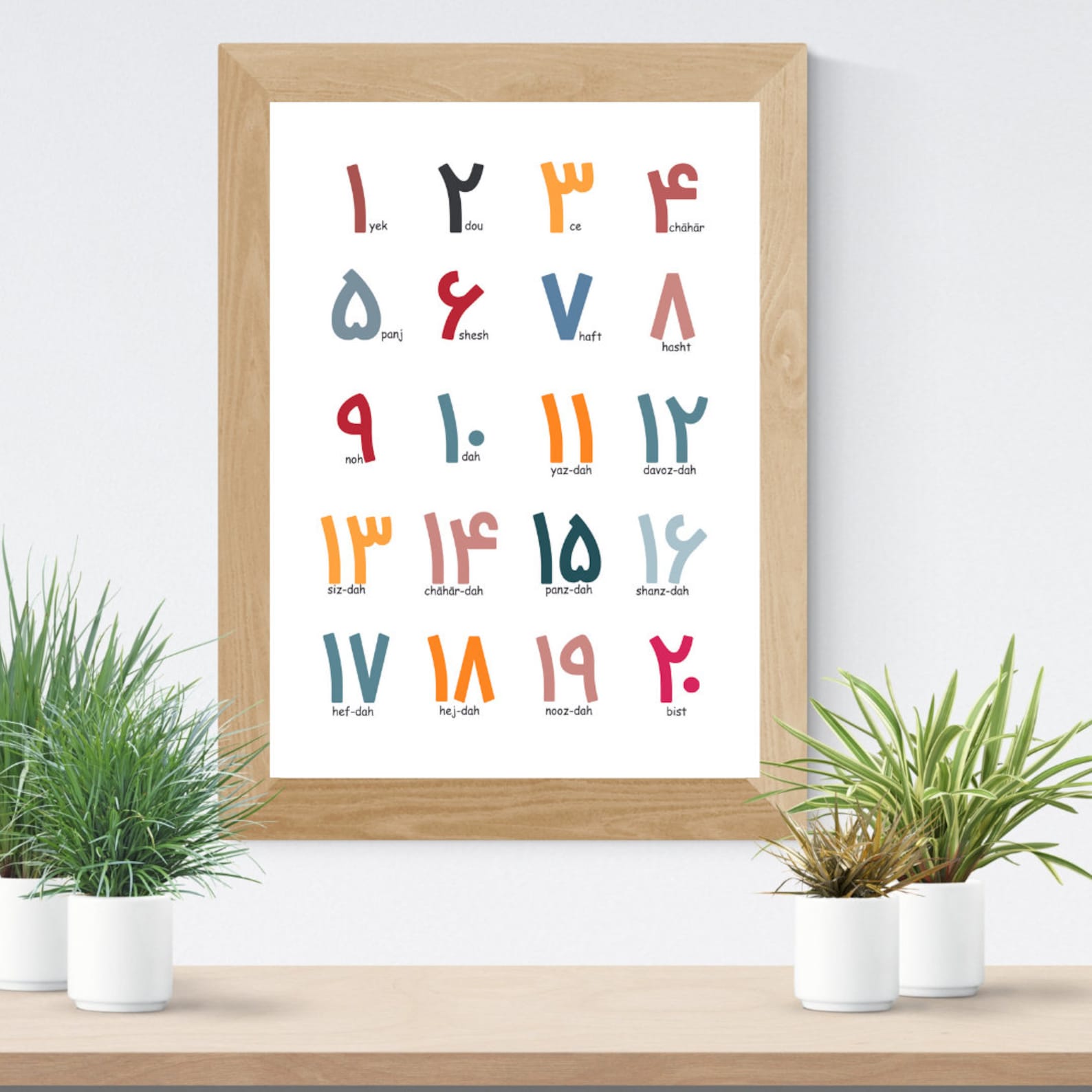 Digital Farsi/persian Numbers & Alphabet Poster Download, Farsi Posters ...
