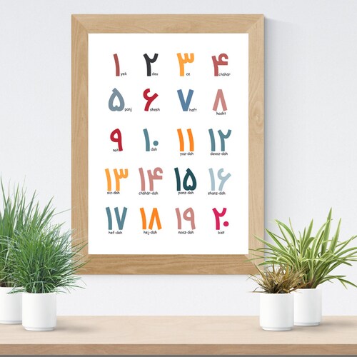 Digital Farsi/persian Numbers & Alphabet Poster Digital - Etsy