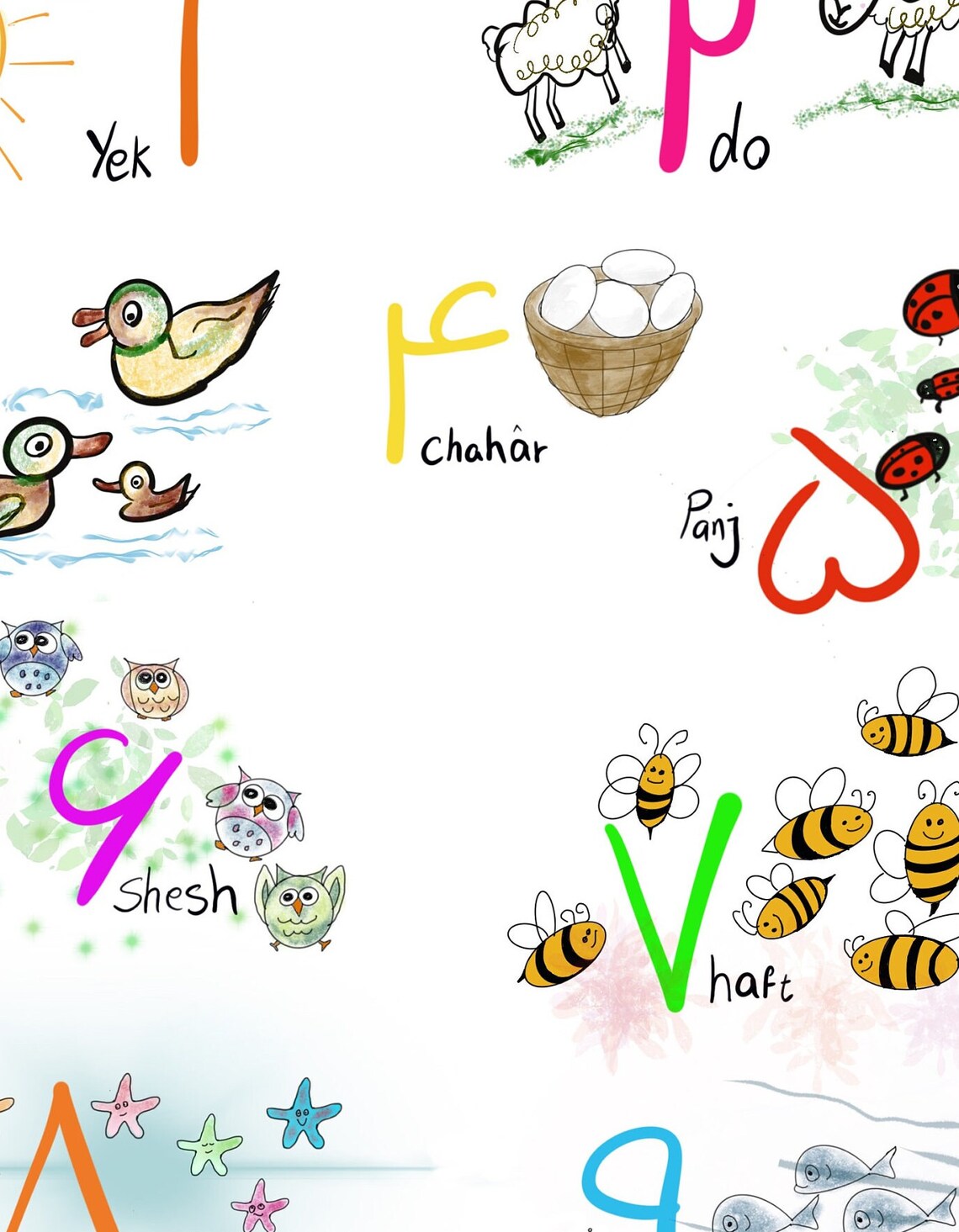 Digitale Farsi/Persische Zahlen & Alphabet Poster Digital Download ...