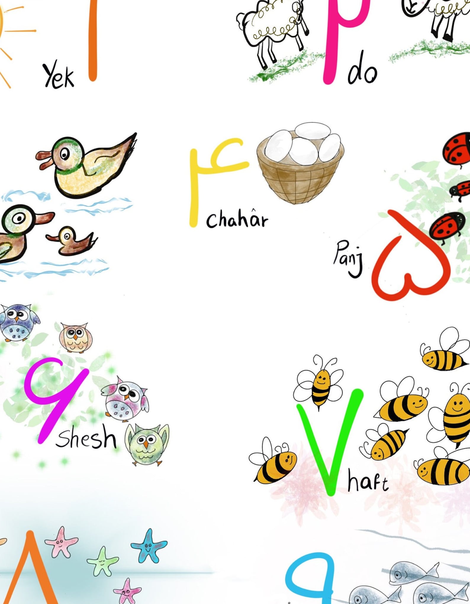 Digital Farsi/persian Numbers & Alphabet Poster Digital - Etsy