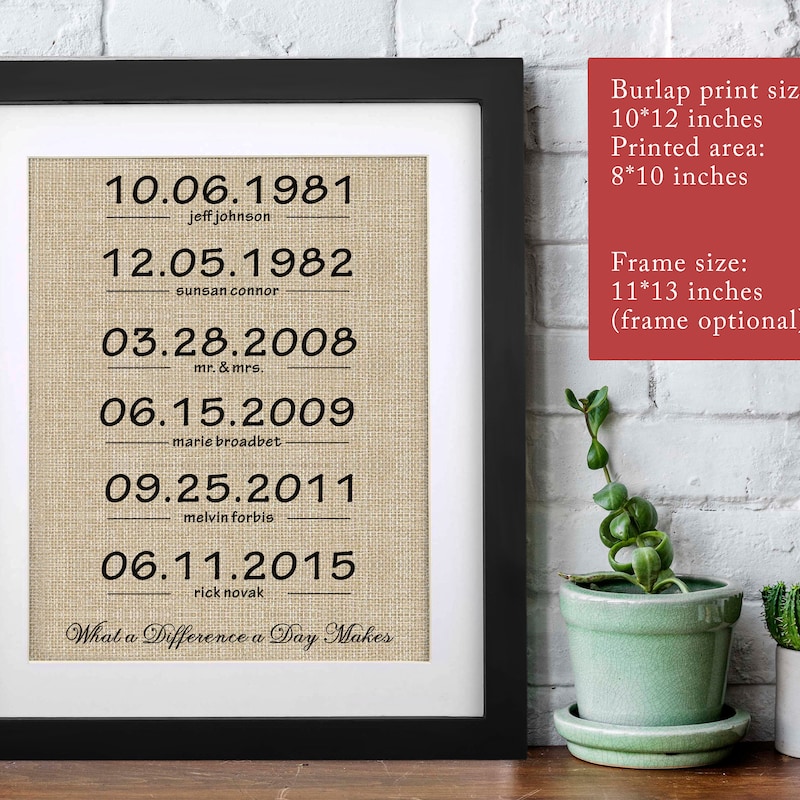 Important Date Art - Etsy