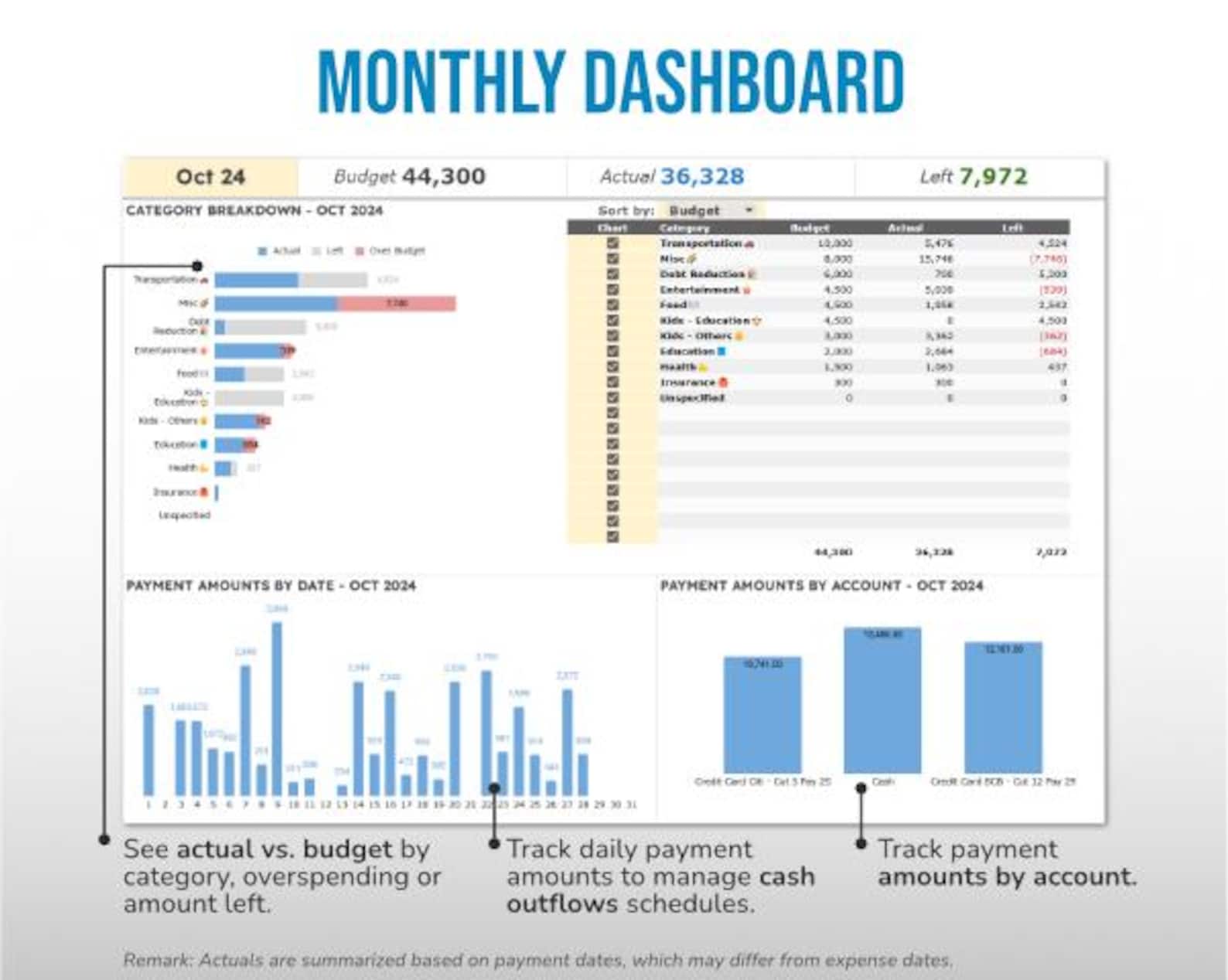 Expense Tracker Google Sheets With Mobile-friendly Input Webpage ...