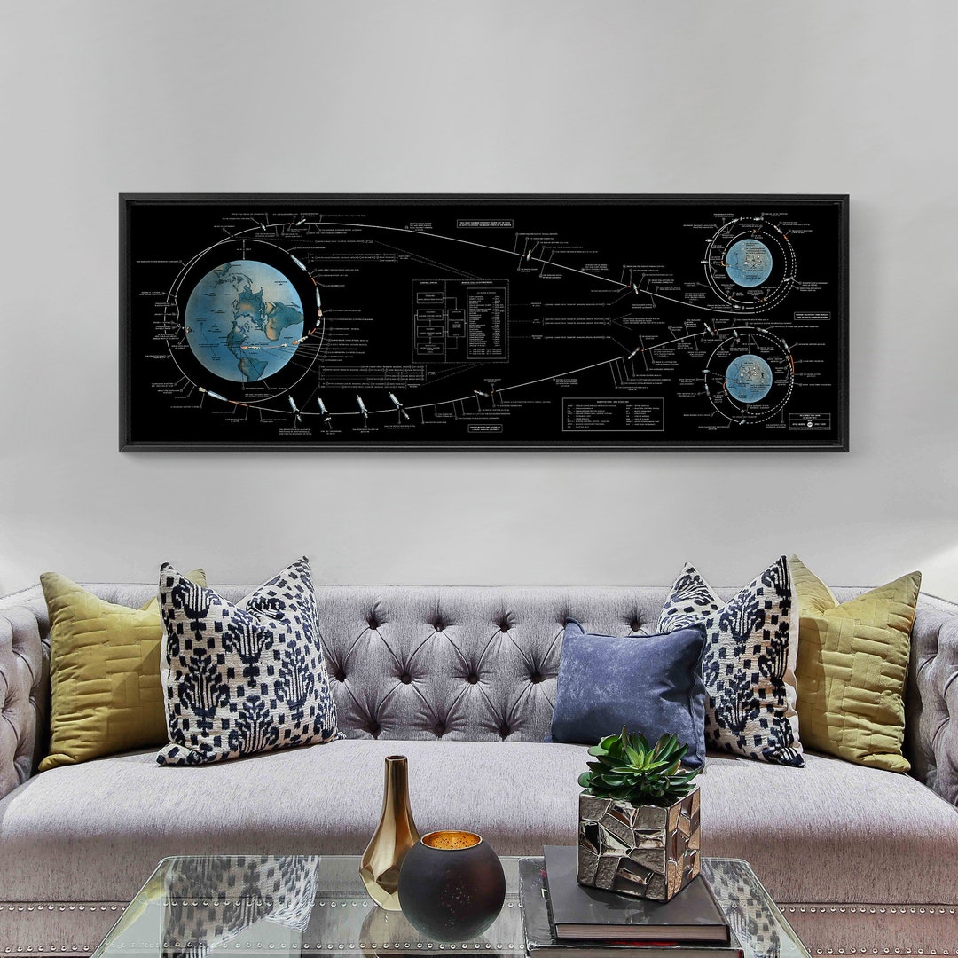 Apollo 11 Flight Plan,apollo Flight Diagram,nasa,canvas Print,canvas ...
