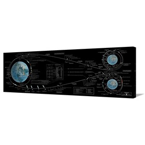 Apollo 11 Flight Plan,apollo Flight Diagram,nasa,canvas Print,canvas ...