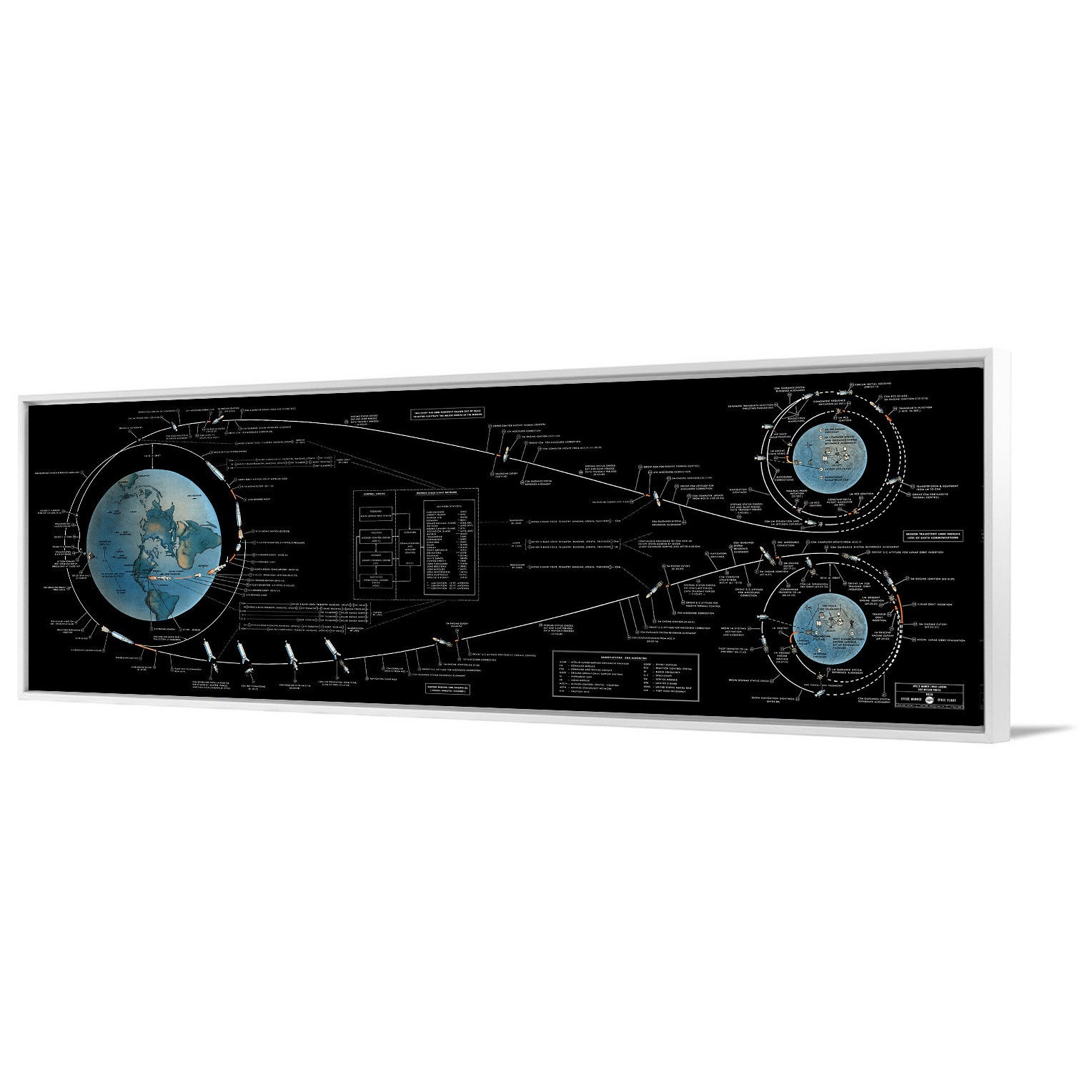 Apollo 11 Flight Plan,apollo Flight Diagram,nasa,canvas Print,canvas ...