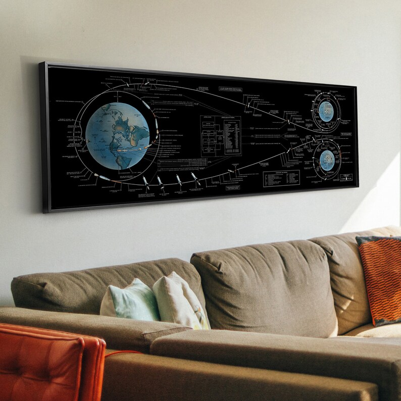 Apollo 11 Flight Plan,apollo Flight Diagram,nasa,canvas Print,canvas ...