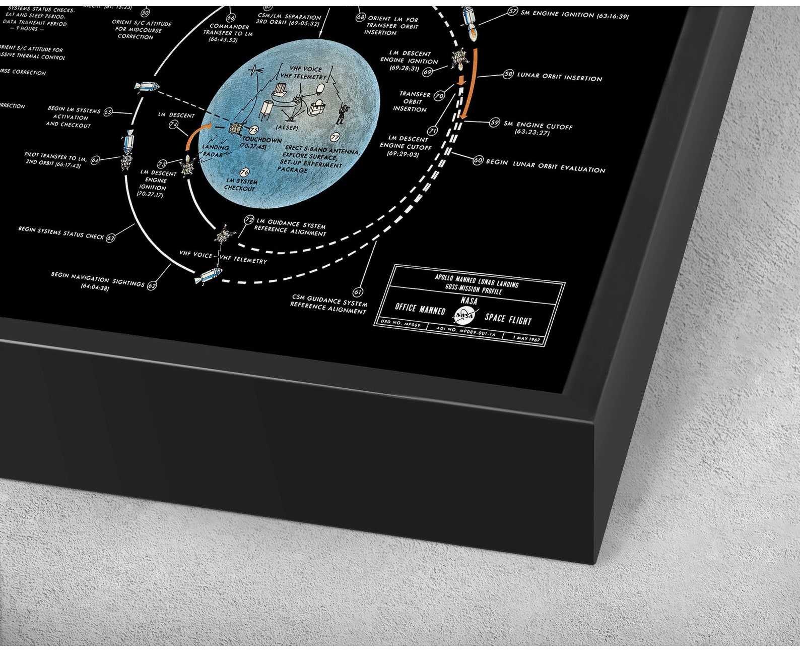 Apollo 11 Flight Plan,apollo Flight Diagram,nasa,canvas Print,canvas ...