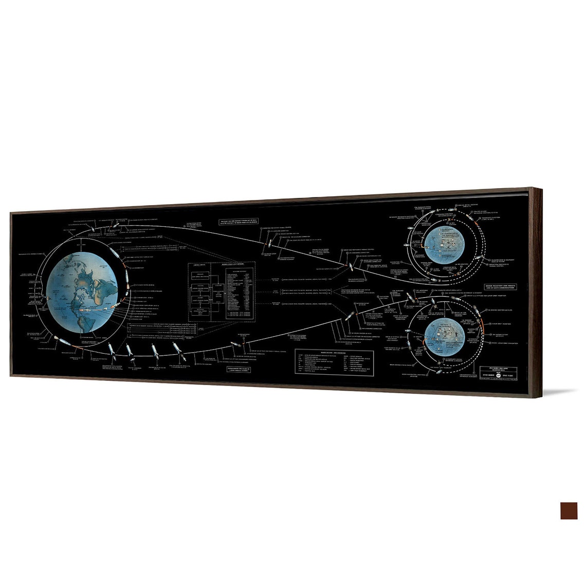 Apollo 11 Flight Plan,apollo Flight Diagram,nasa,canvas Print,canvas ...