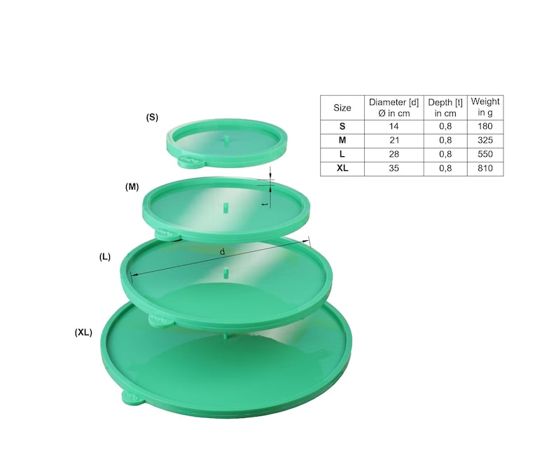 Etagere Round 4 Tier Silicone Mold Serving Plate Stand Multi-level Tier ...