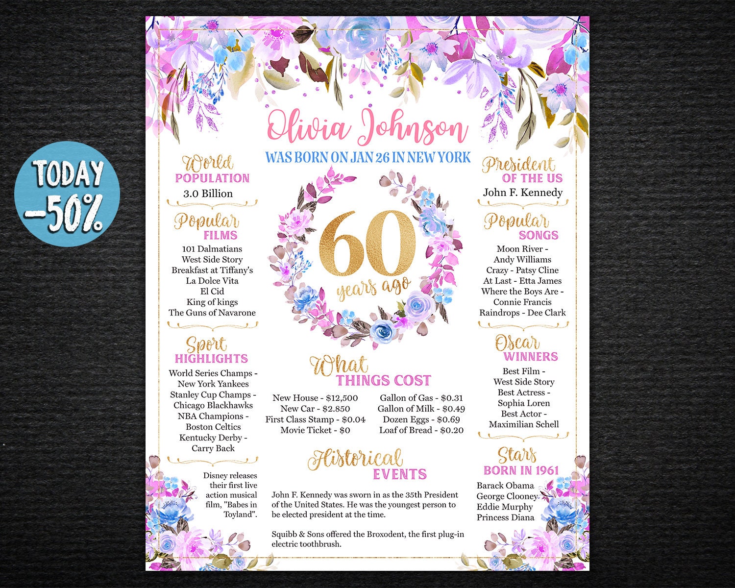 60th Birthday Sign Board For Birthday And Anniversary Board 60 | Etsy