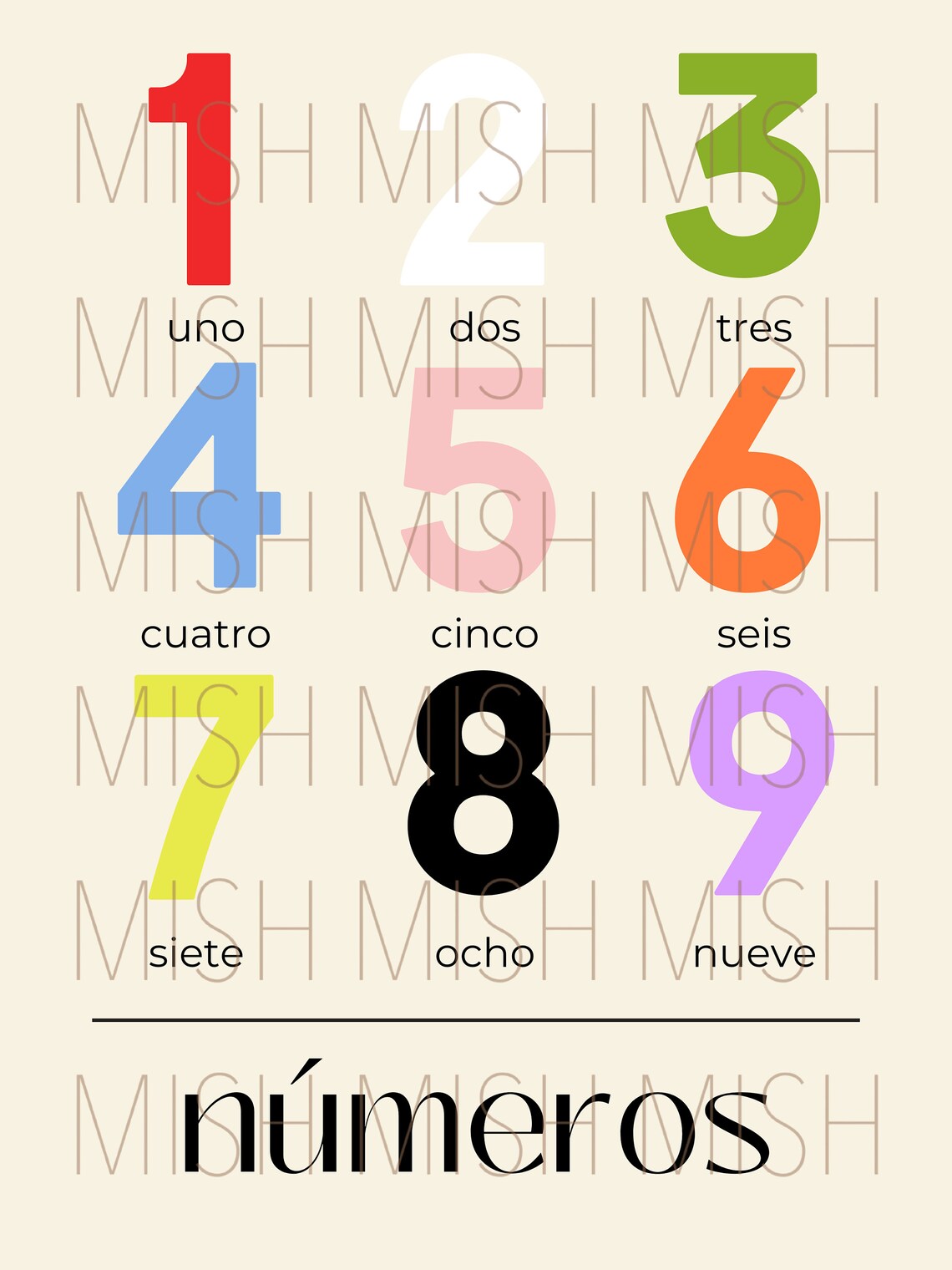 Spanish Learning Posters - Digital Download | Classroom Posters | Kids ...