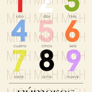 Spanish Learning Posters - Digital Download | Classroom Posters | Kids ...