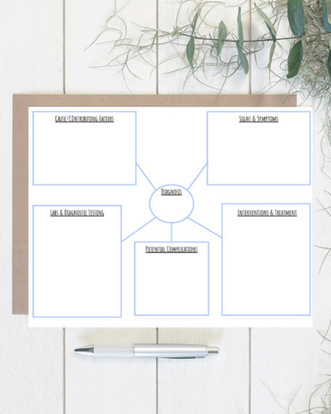 Nursing Concept Map Template - Etsy
