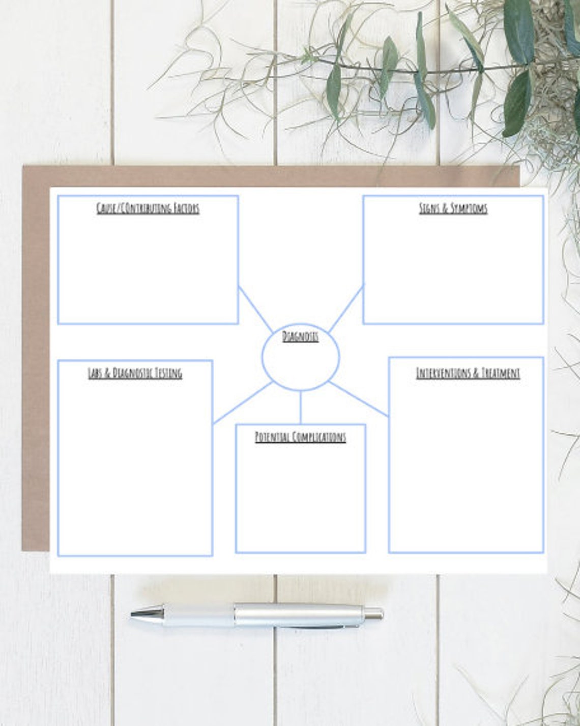 Nursing Concept Map Template - Etsy