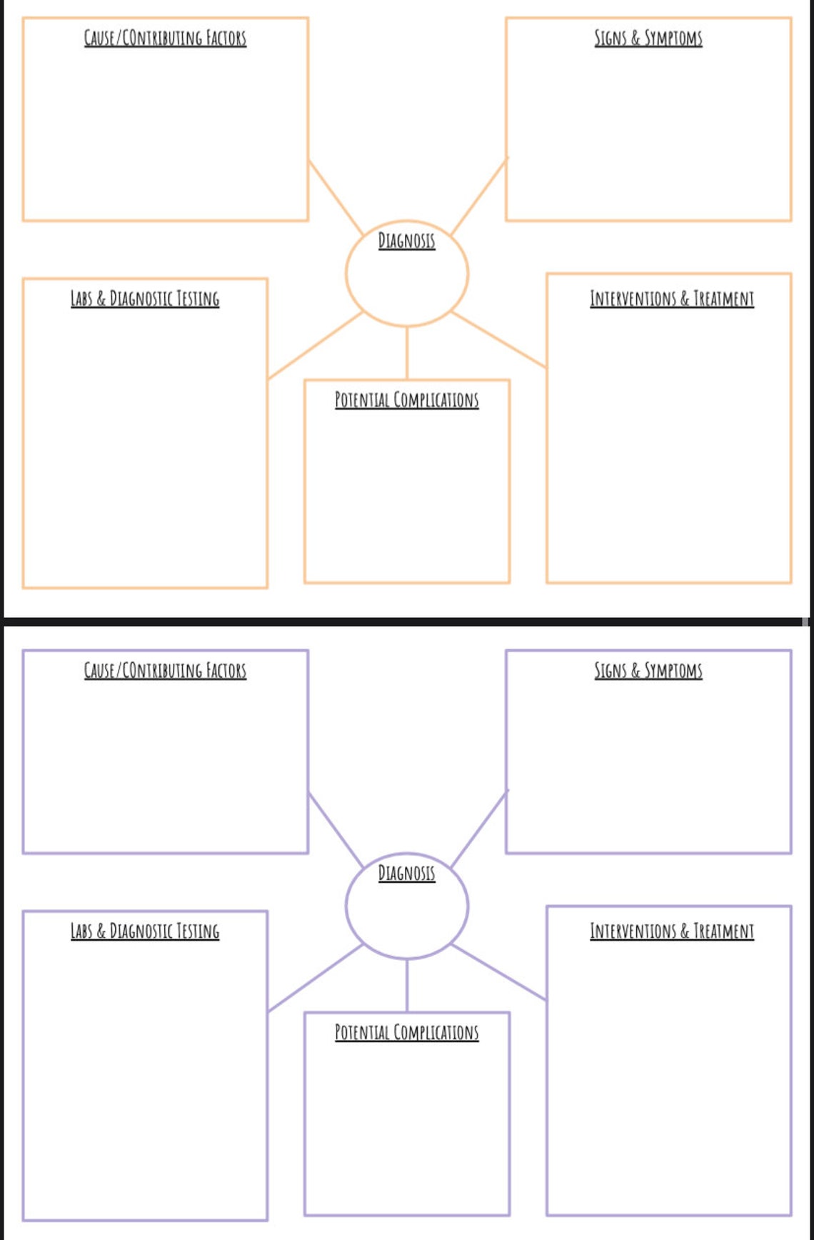 Nursing Concept Map Template - Etsy