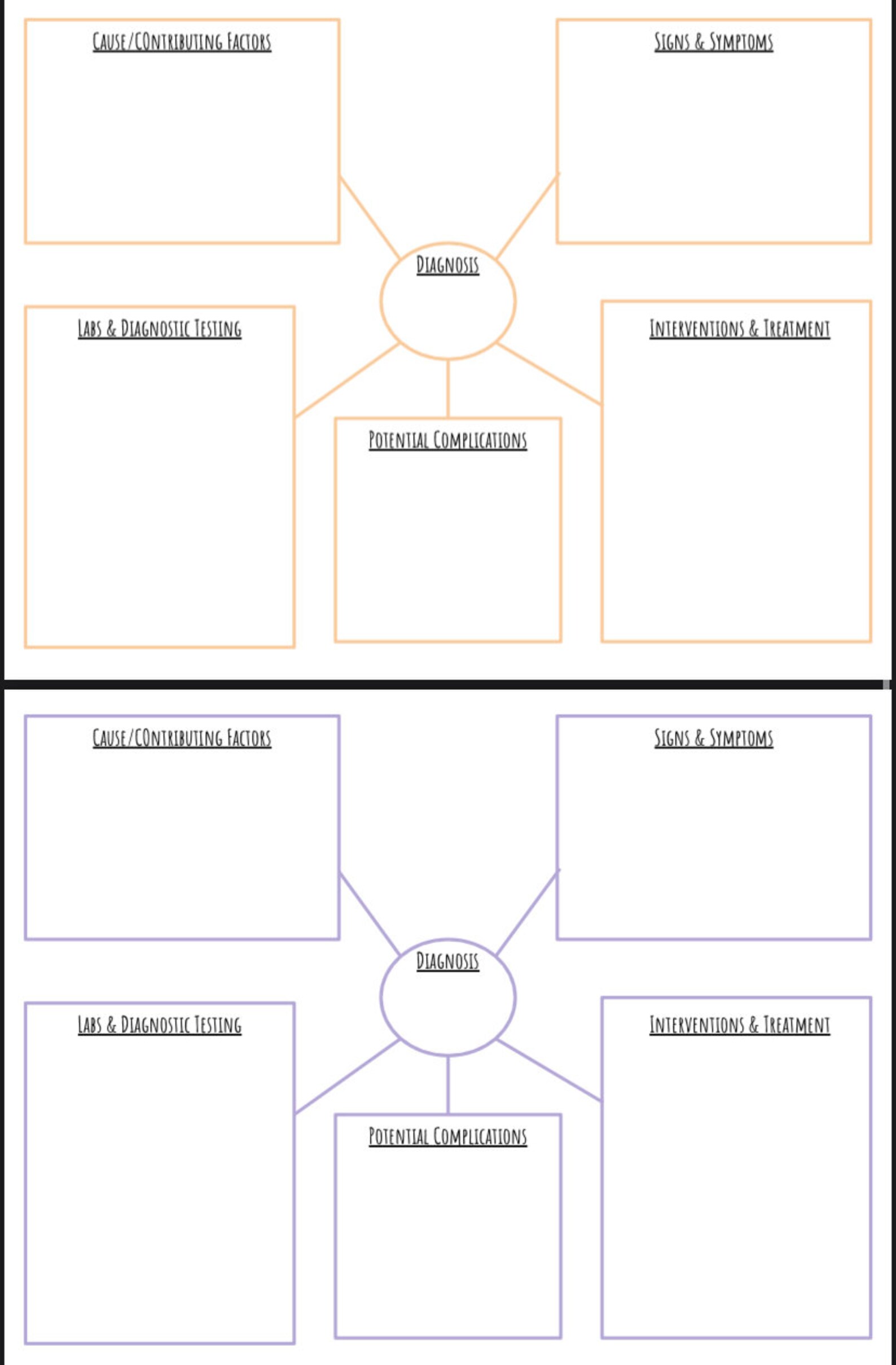 Nursing Concept Map Template - Etsy