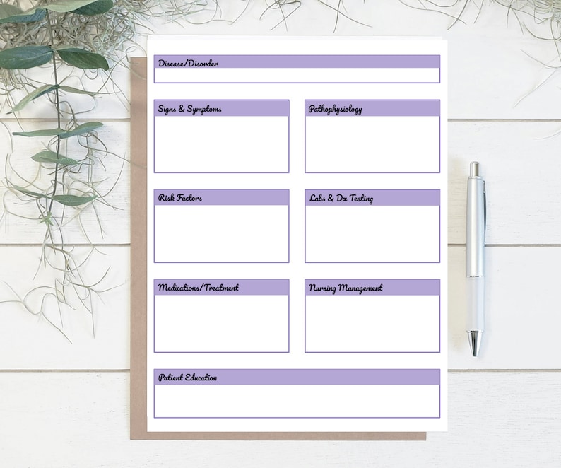 Nursing Med Surg Disease Process Template Etsy