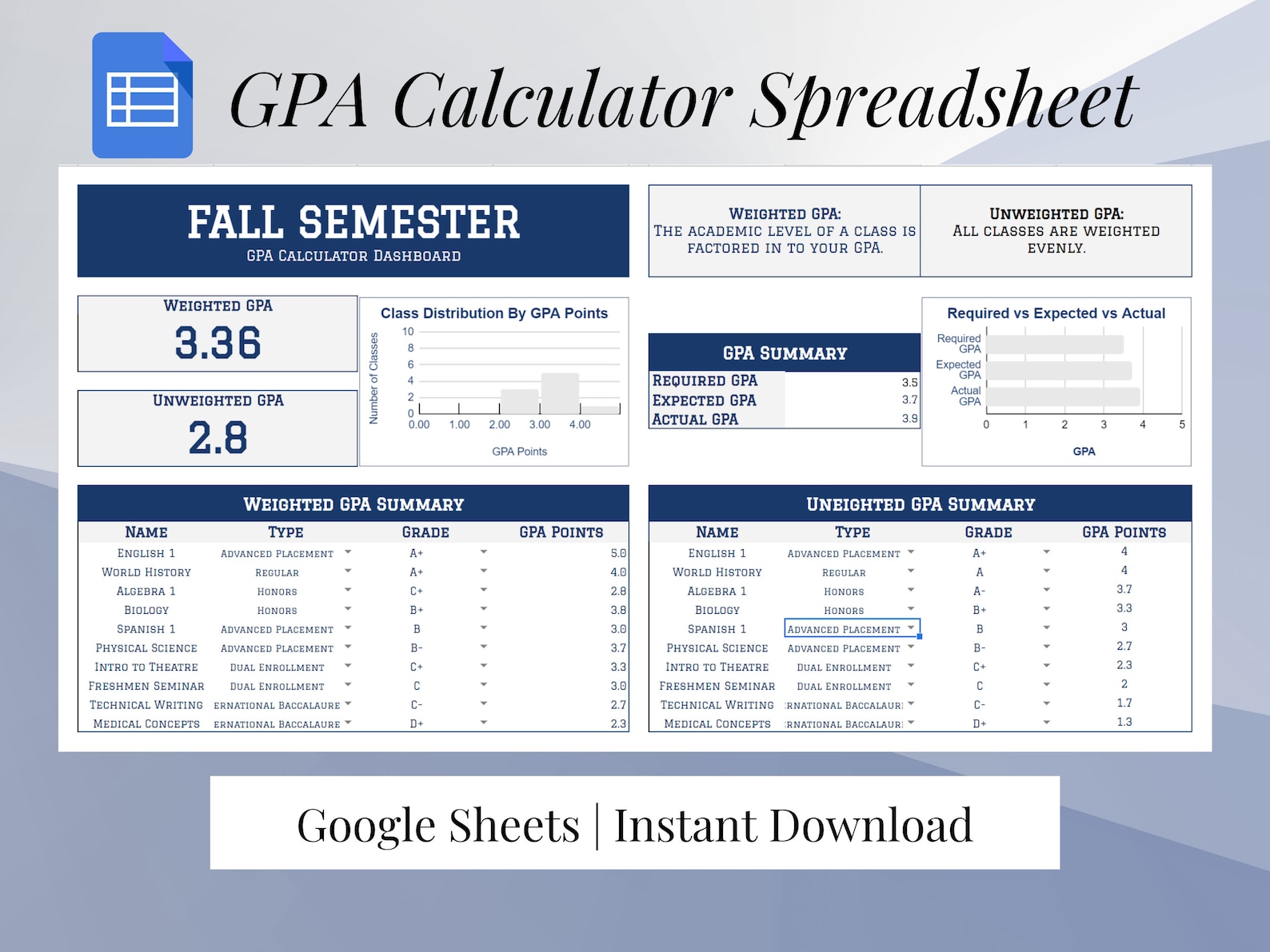GPA Calculator Google Sheets Template for Weighted & Unweighted Student ...