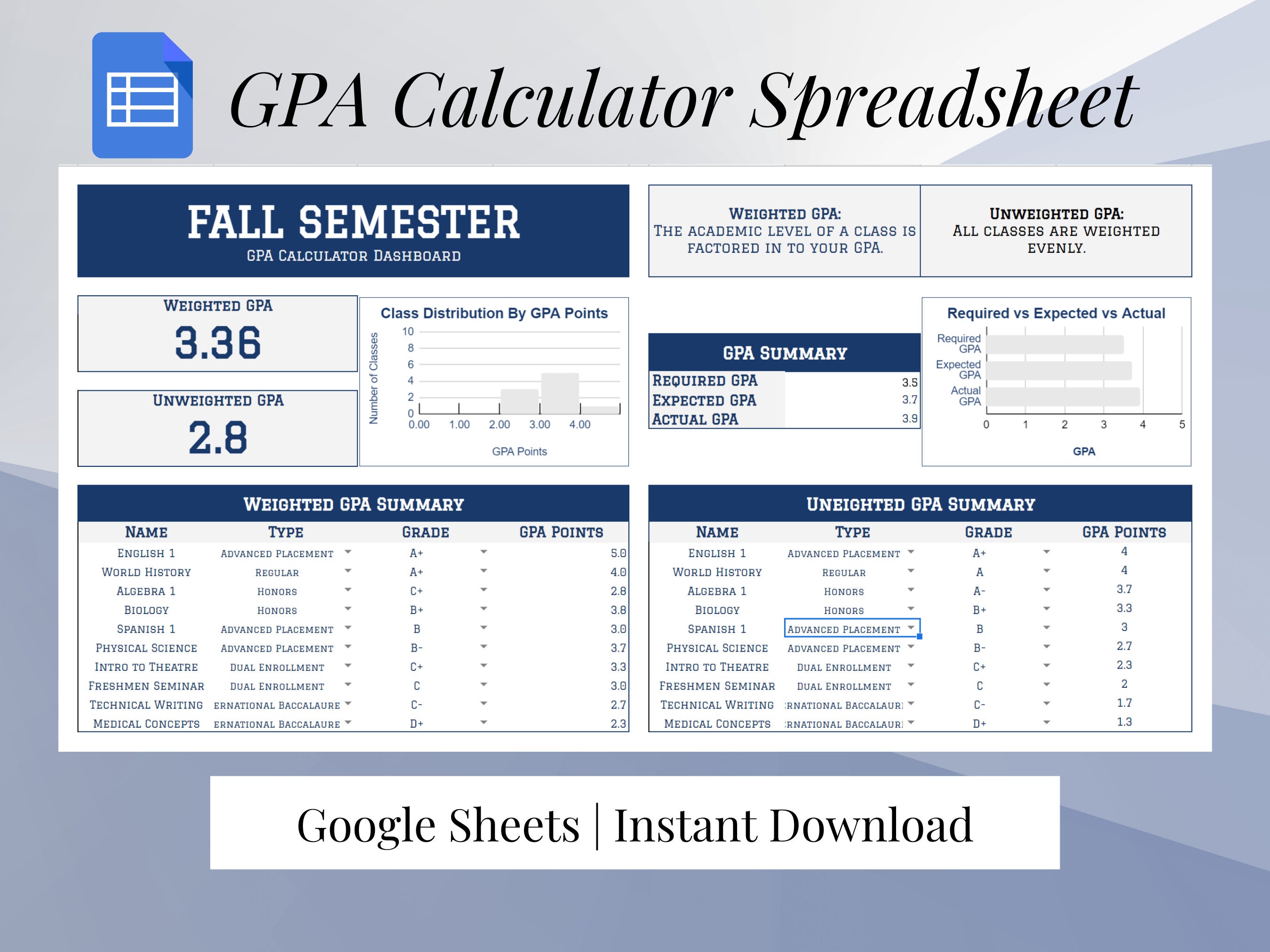GPA Calculator Google Sheets Template For Weighted Unweighted Student