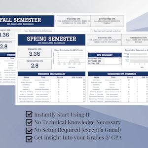 GPA Calculator Excel Sheet Template - Weighted & Unweighted GPA ...