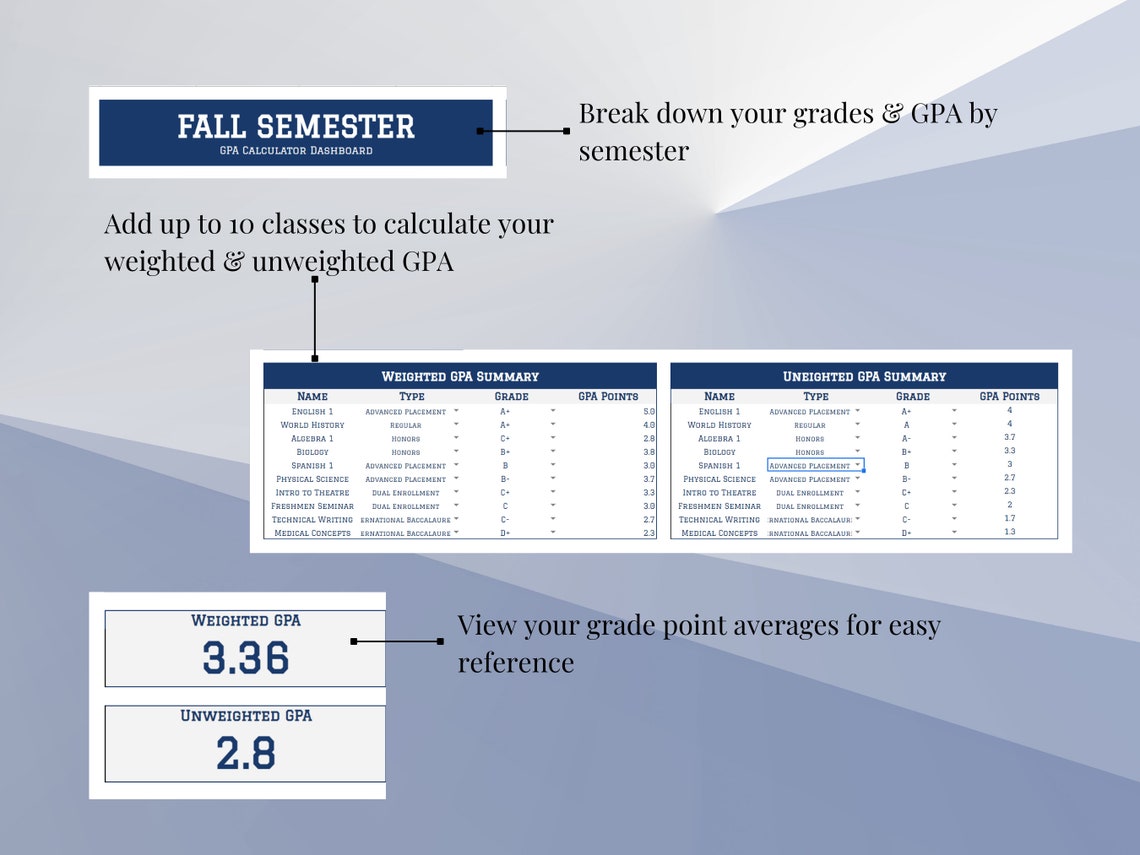 GPA Calculator Excel Sheet Template - Weighted & Unweighted GPA ...