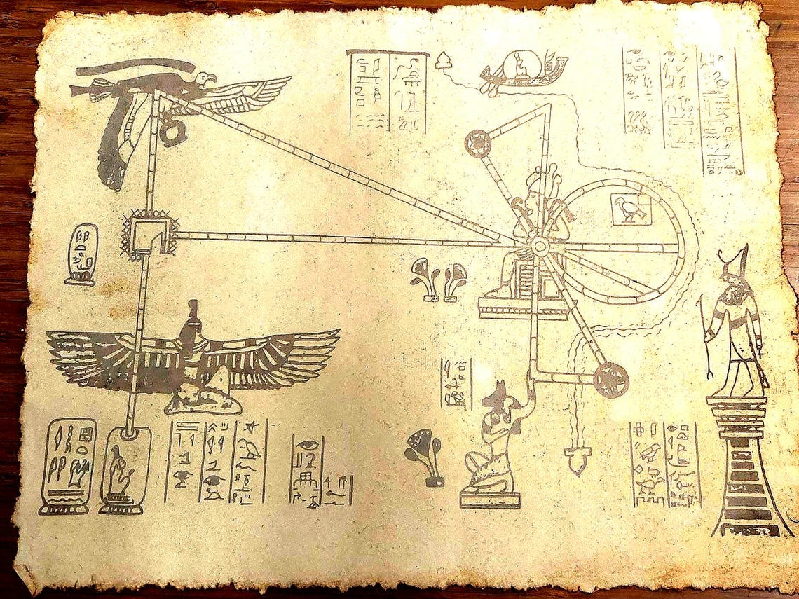 Map to Hamunaptra - Etsy