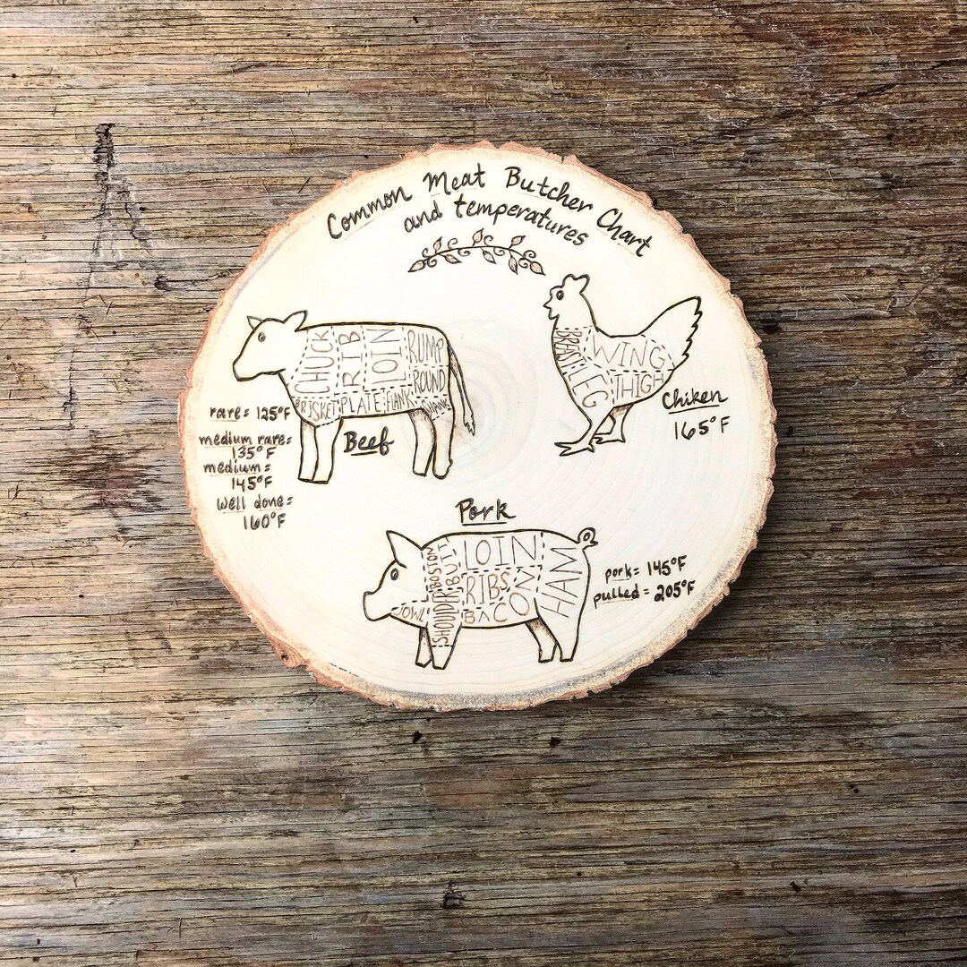 Safe Meat Temp Chartfarmhouse Kitchen Signuseful Kitchen - Etsy