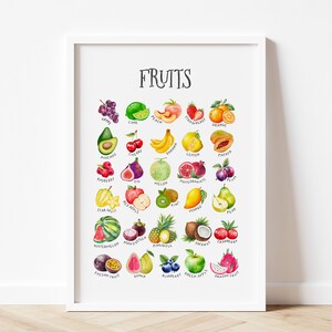 Watercolor Fruits Poster: Montessori Nursery Decor (printable) - Etsy
