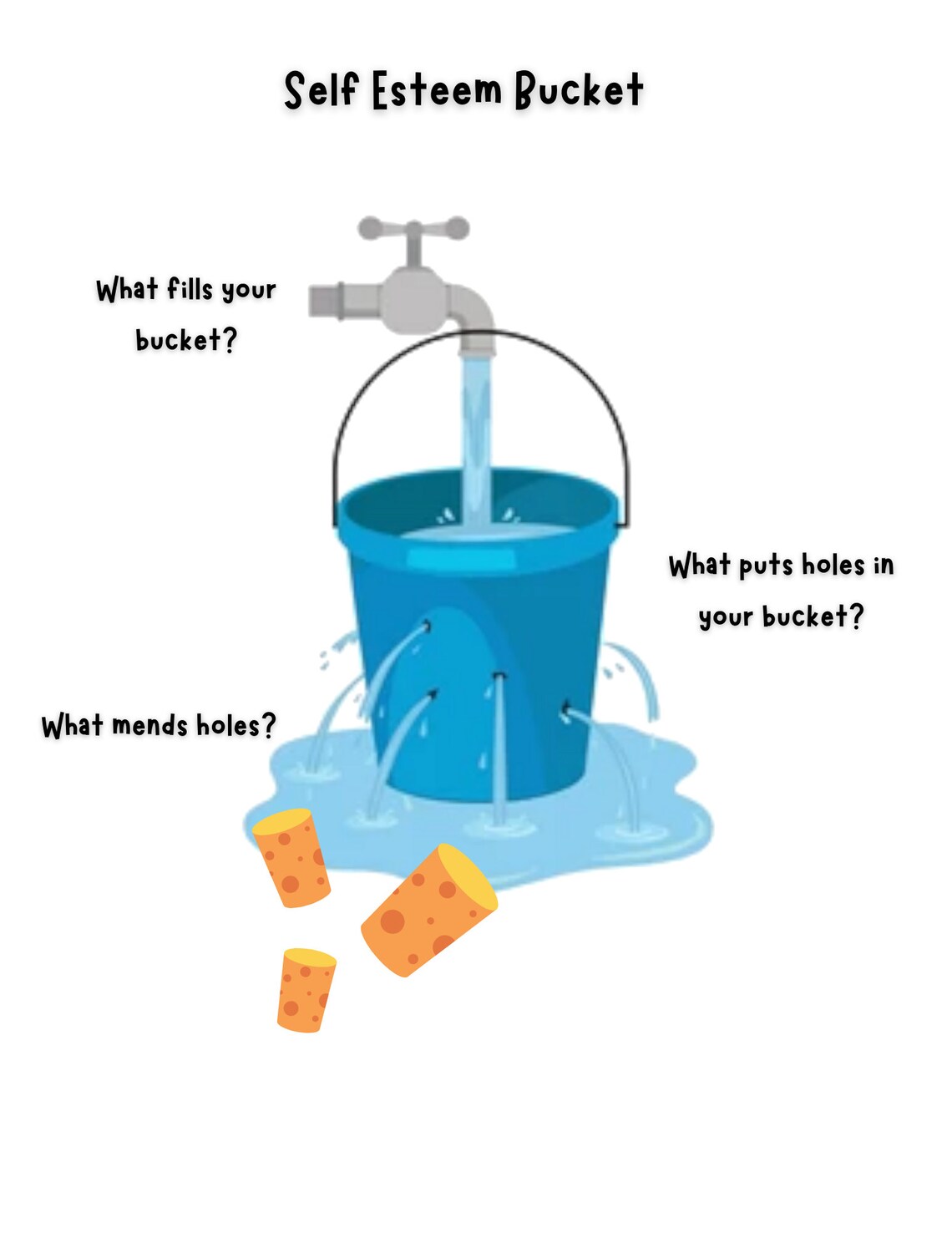 10 Child Therapy Worksheets Packet for Counseling - Etsy