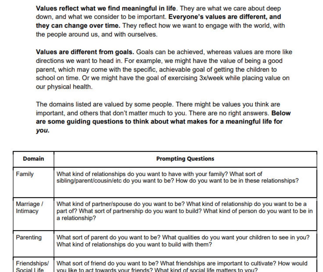 Core Values Worksheet: Goal Setting Prompts (digital Download) - Etsy