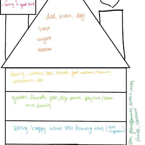 19 Child Therapy DBT Worksheets - Etsy