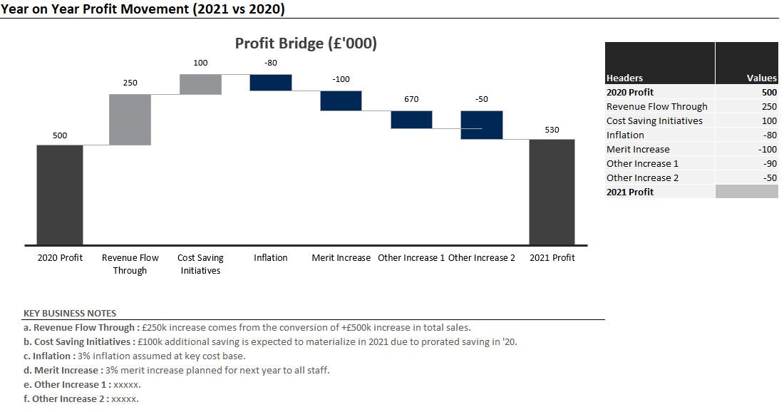 Waterfall Chart Excel Build a Bridge Between Your Numbers Presentable ...