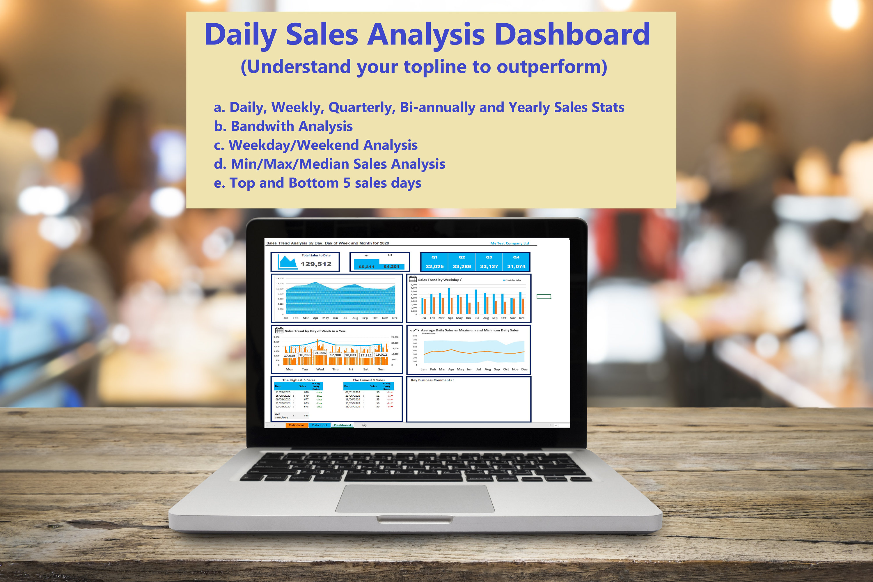 Daily Sales and Trend Analysis Dashboard excel Weekday/weekend Analysis ...