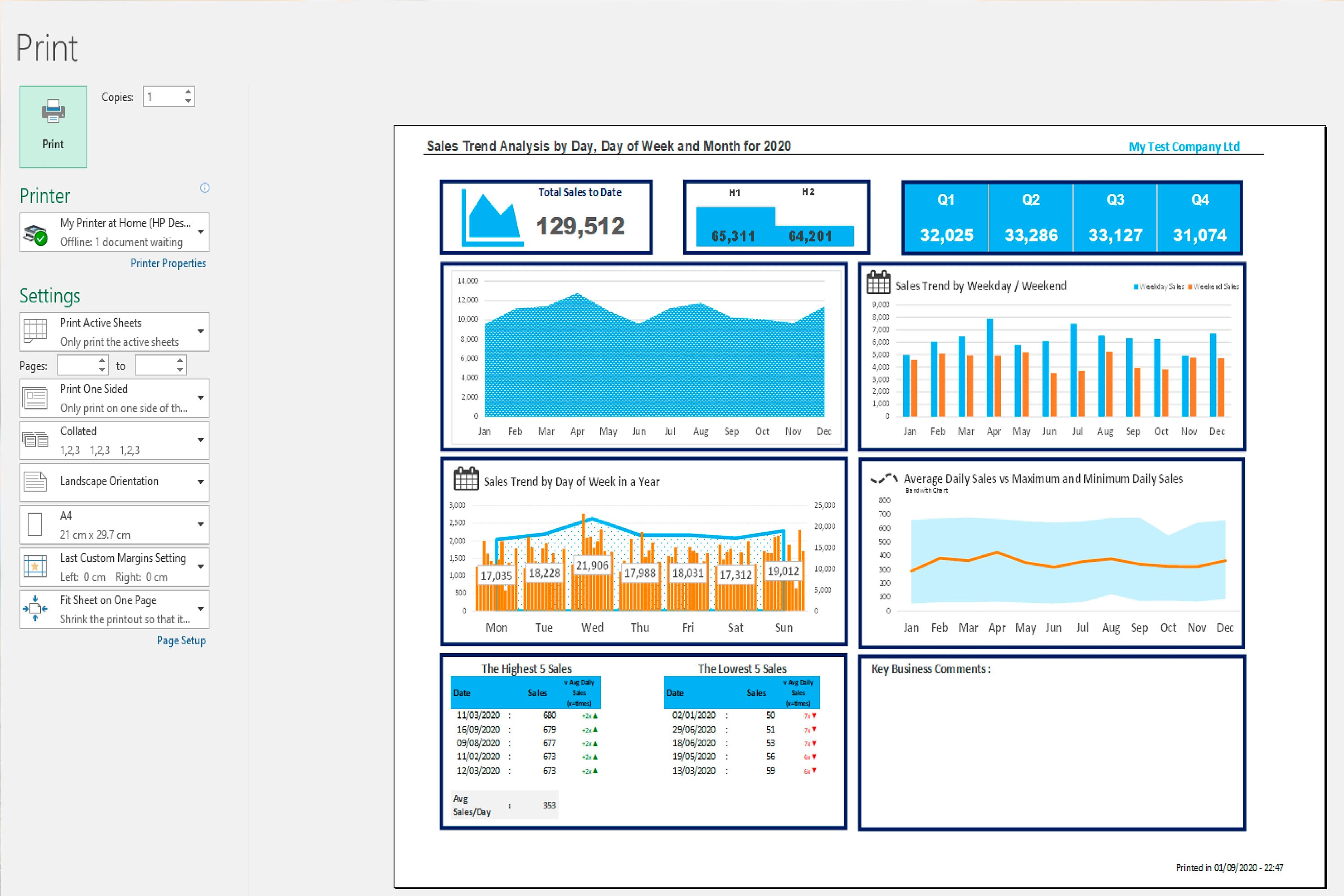 Daily Sales and Trend Analysis Dashboard excel Weekday/weekend Analysis ...