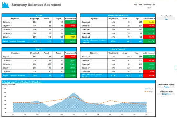 Scorecard Template Excel