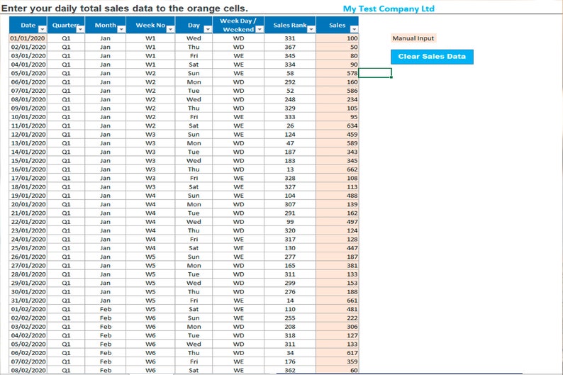 Daily Sales and Trend Analysis Dashboard excel Weekday/weekend Analysis ...